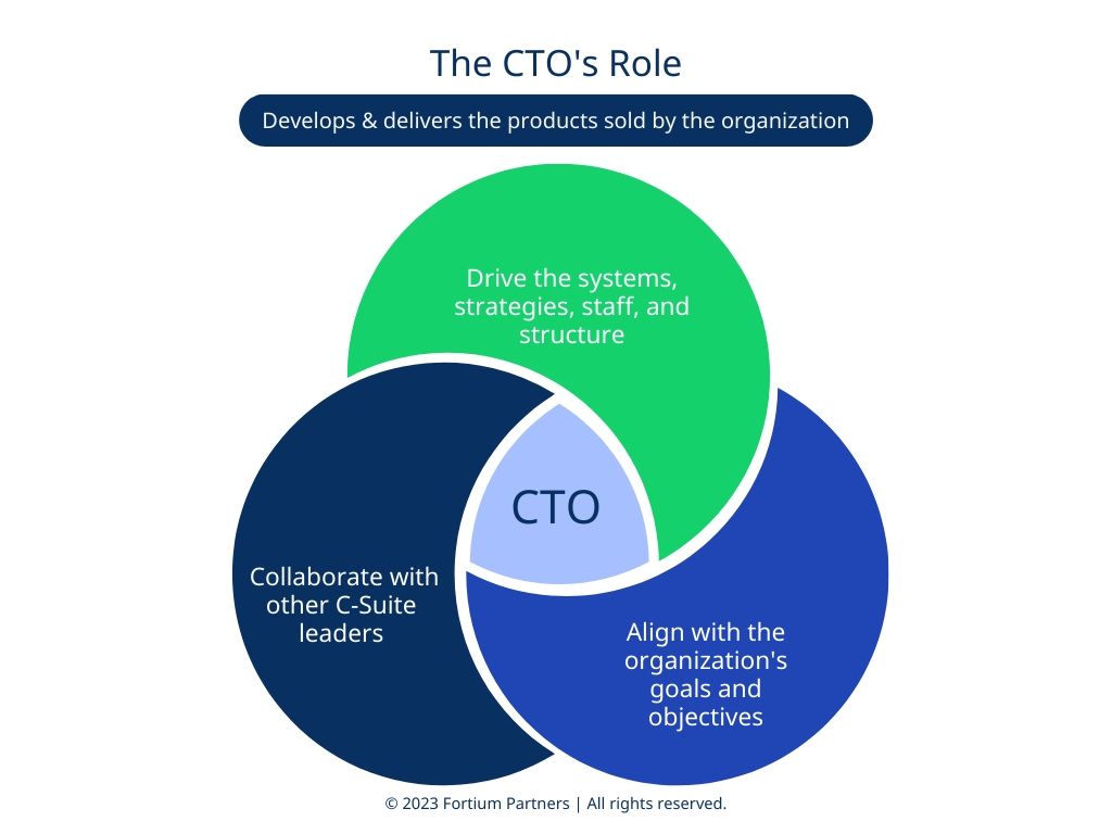 The CEO's Guide to Hiring a CTO (Part 1)